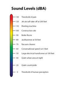 Summary of MSHA Noise Guidelines - eNoiseControl