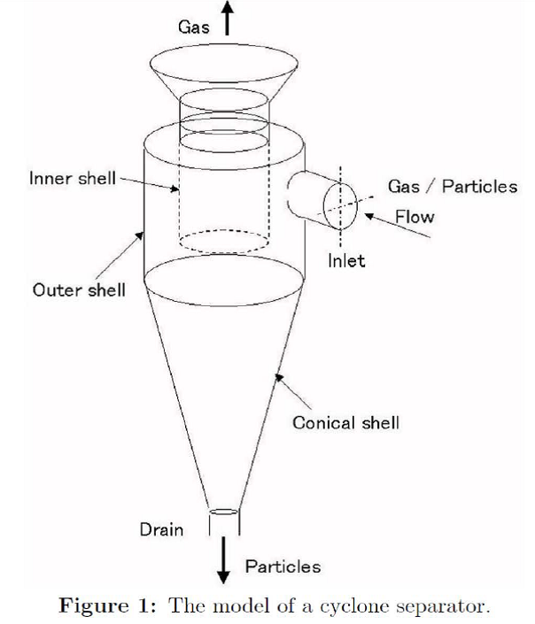 Cyclone Noise Reduction - eNoiseControl