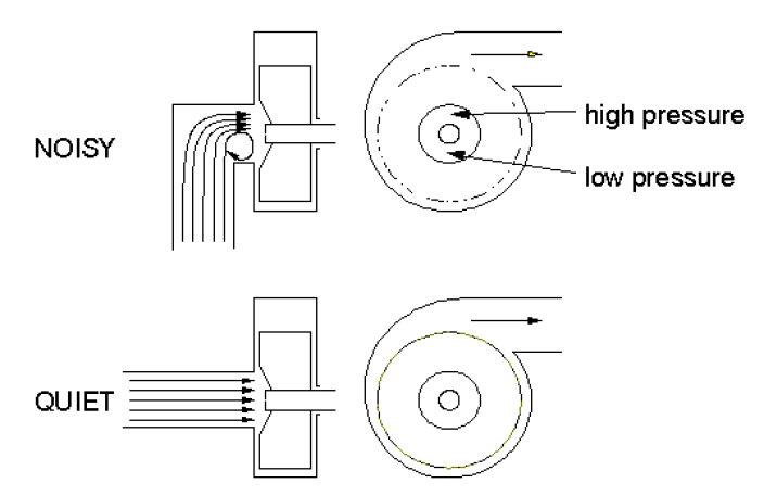 Industrial Noise Control Best Techniques - eNoiseControl