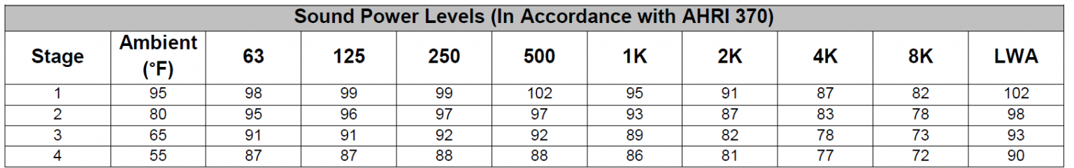 Rooftop Chiller Noise & Commercial Building Solutions | eNoise Control